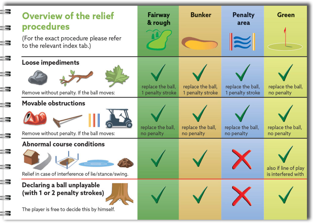 Golf Rules Quick Reference 2023-2026 - Girlfriends Guide to Golf